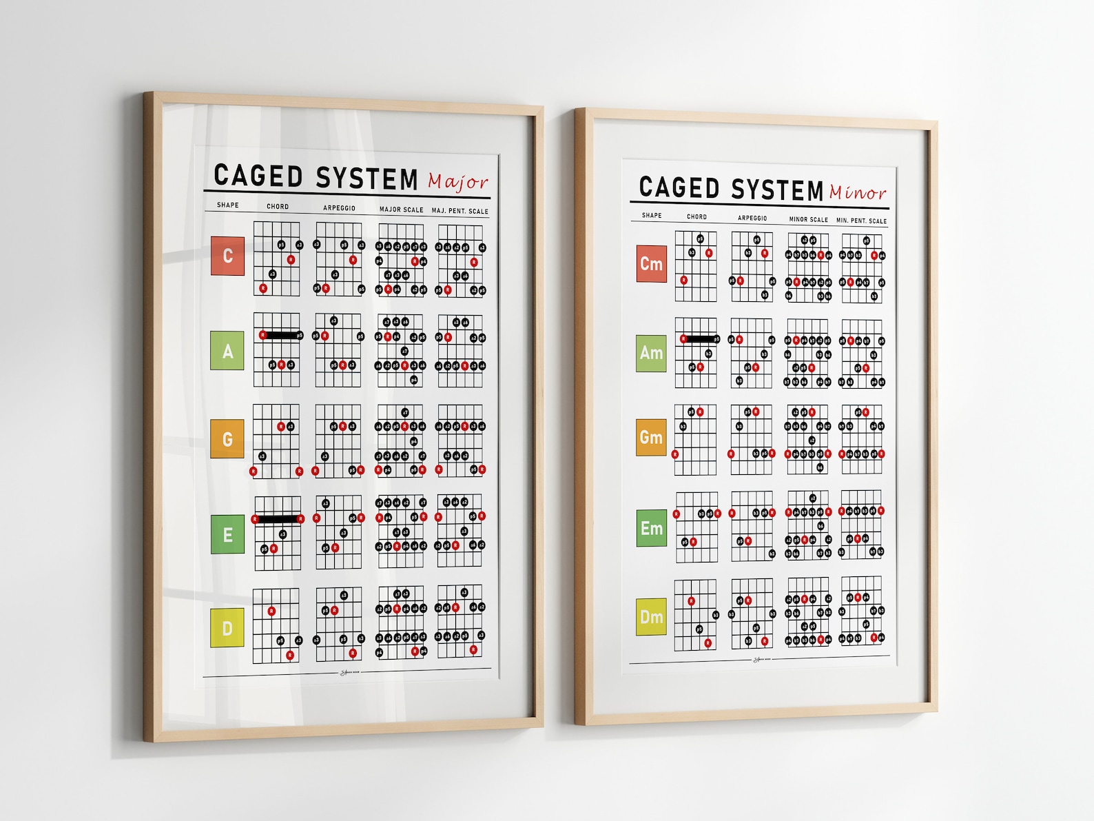 Guitar CAGED System Poster Set of 2, Guitar Chords and Scales Prints ...