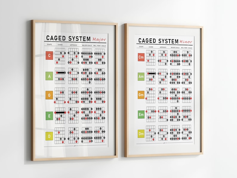 Guitar CAGED System Poster Set of 2, Guitar Chords and Scales Prints ...