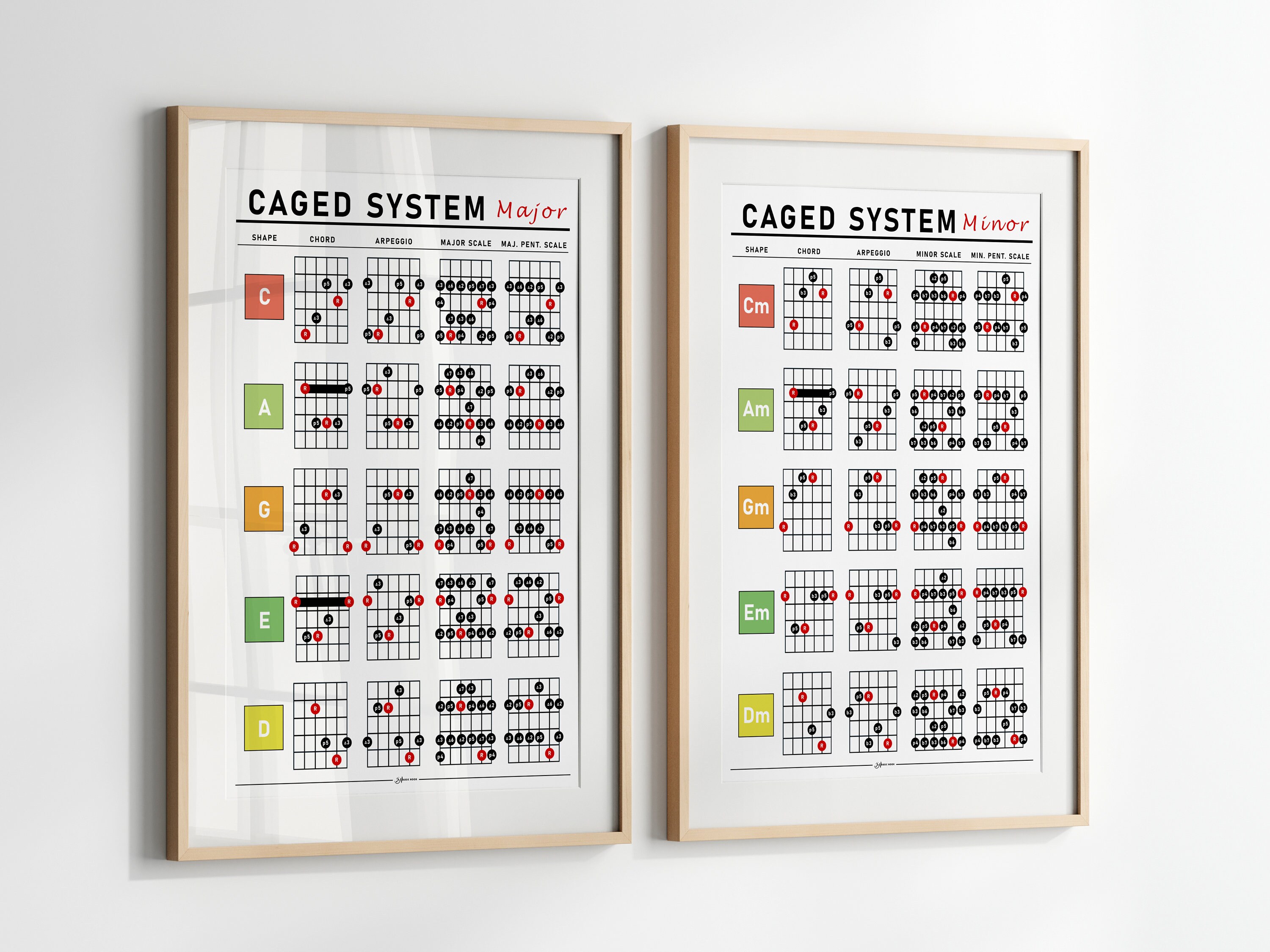 Guitar CAGED System Poster Set, Major Minor Keys (digital Download) - Etsy