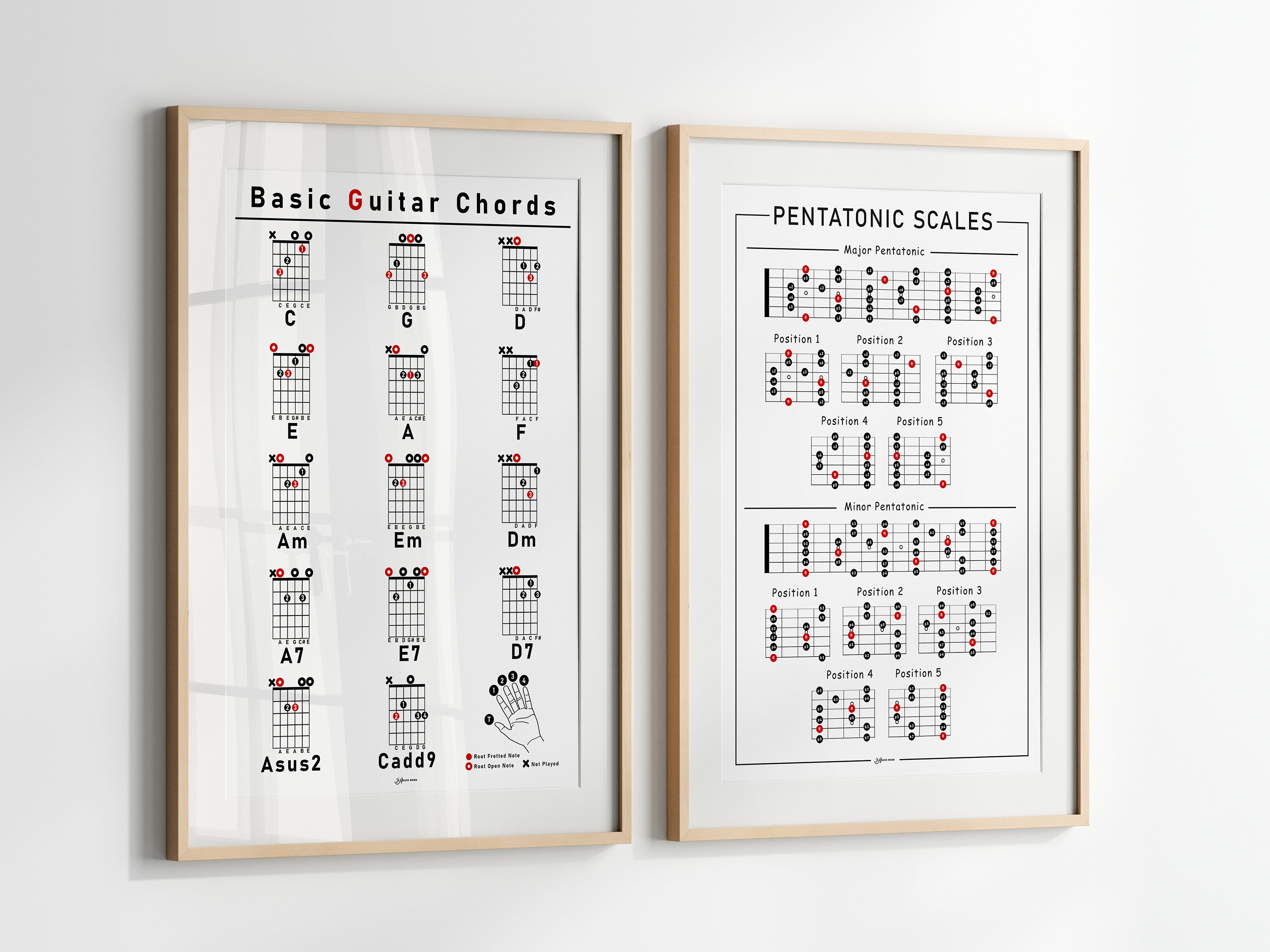 Guitar Theory Poster Set of 2, Guitar Chords and Pentatonic Scales ...