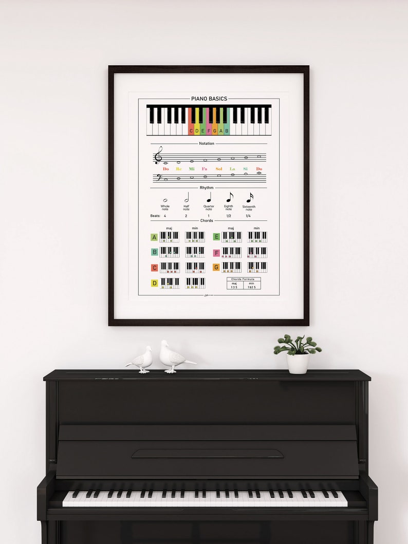 Piano Theory Poster, Basic Major Minor Chords, Music Theory Printable ...