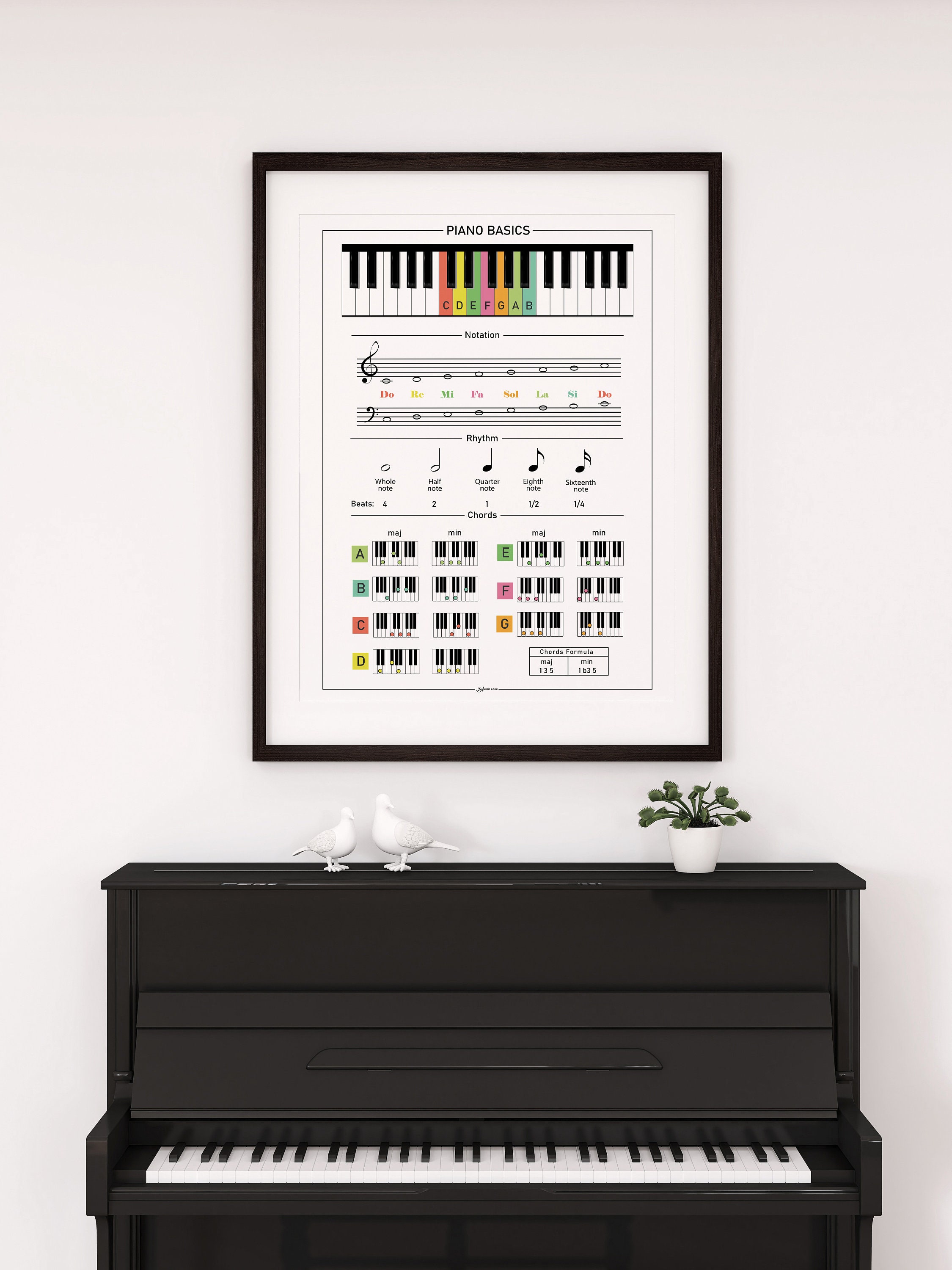 Piano Theory Poster, Basic Major Minor Chords, Music Theory Printable ...