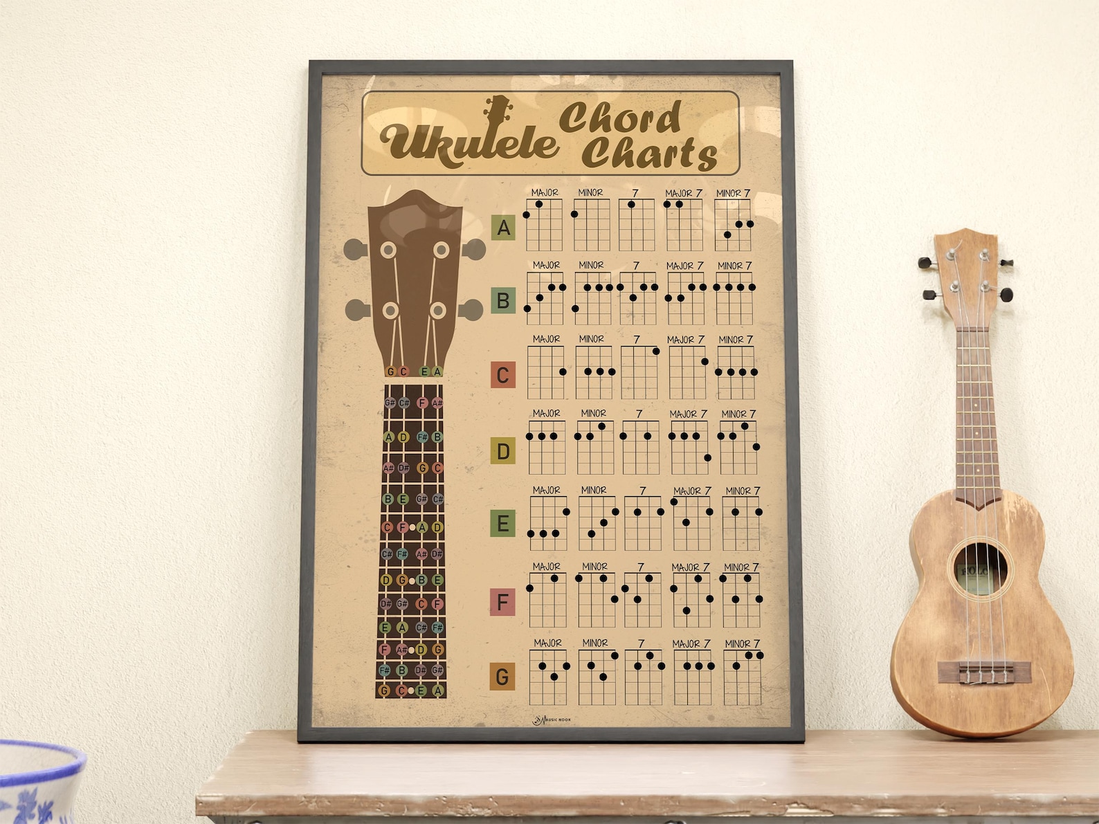 Ukulele Chord Charts Poster | Antique Style Ukulele Chords Wall Art ...
