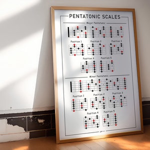 Guitar Pentatonic Scales Poster, Major Minor Scales Reference Chart ...