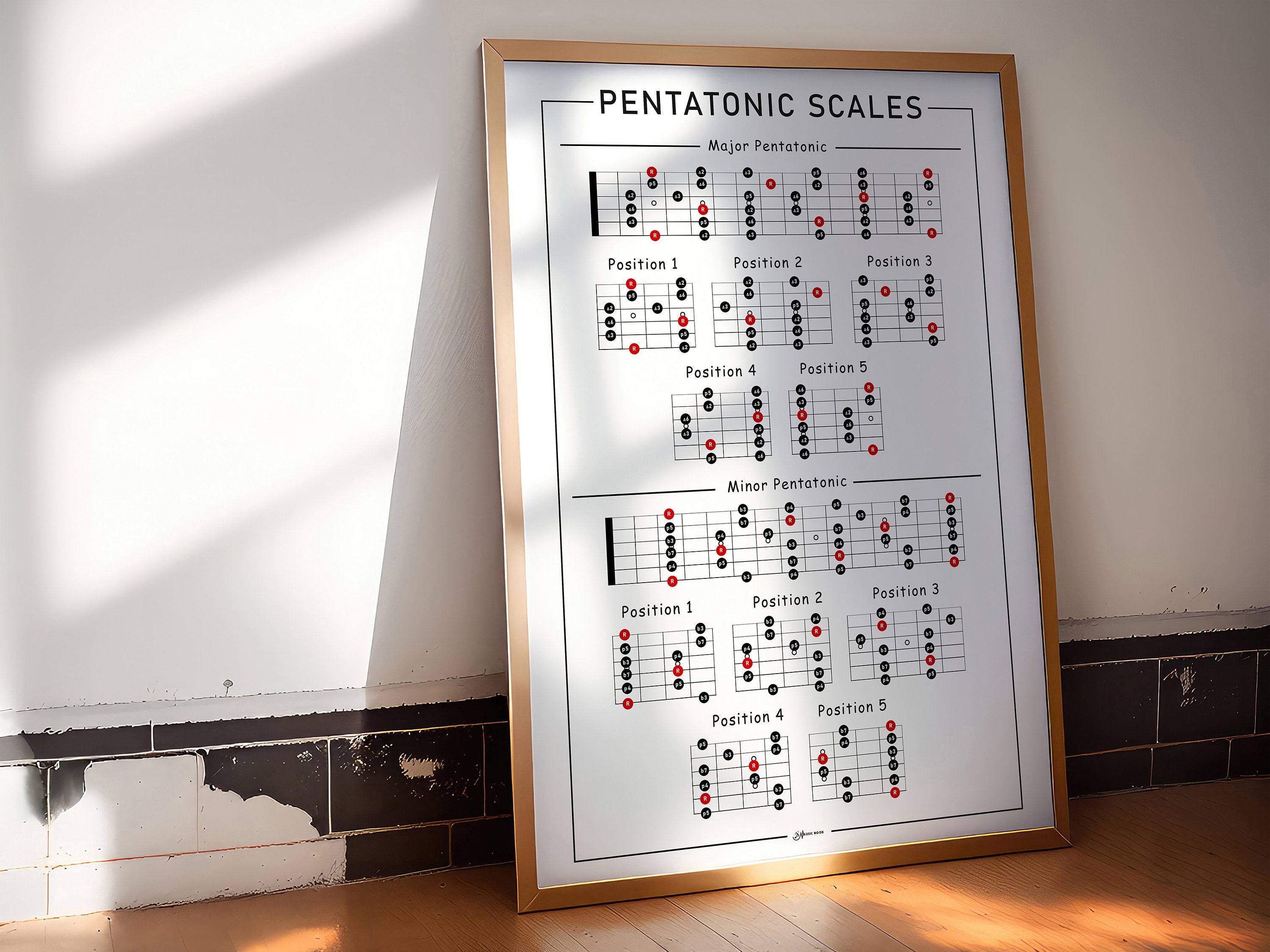 Guitar Pentatonic Scales Poster, Major Minor Scales Reference Chart ...