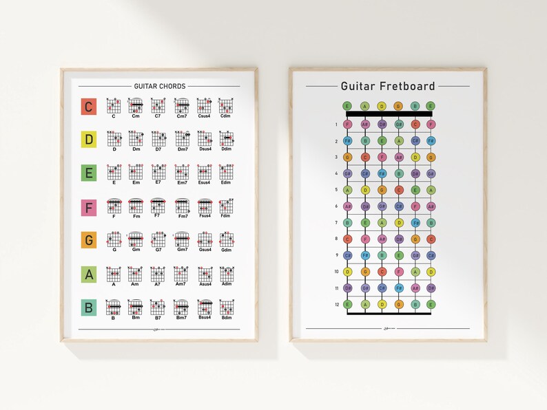 Guitar Chords & Fretboard Posters Set, Music Learning Wall Art ...
