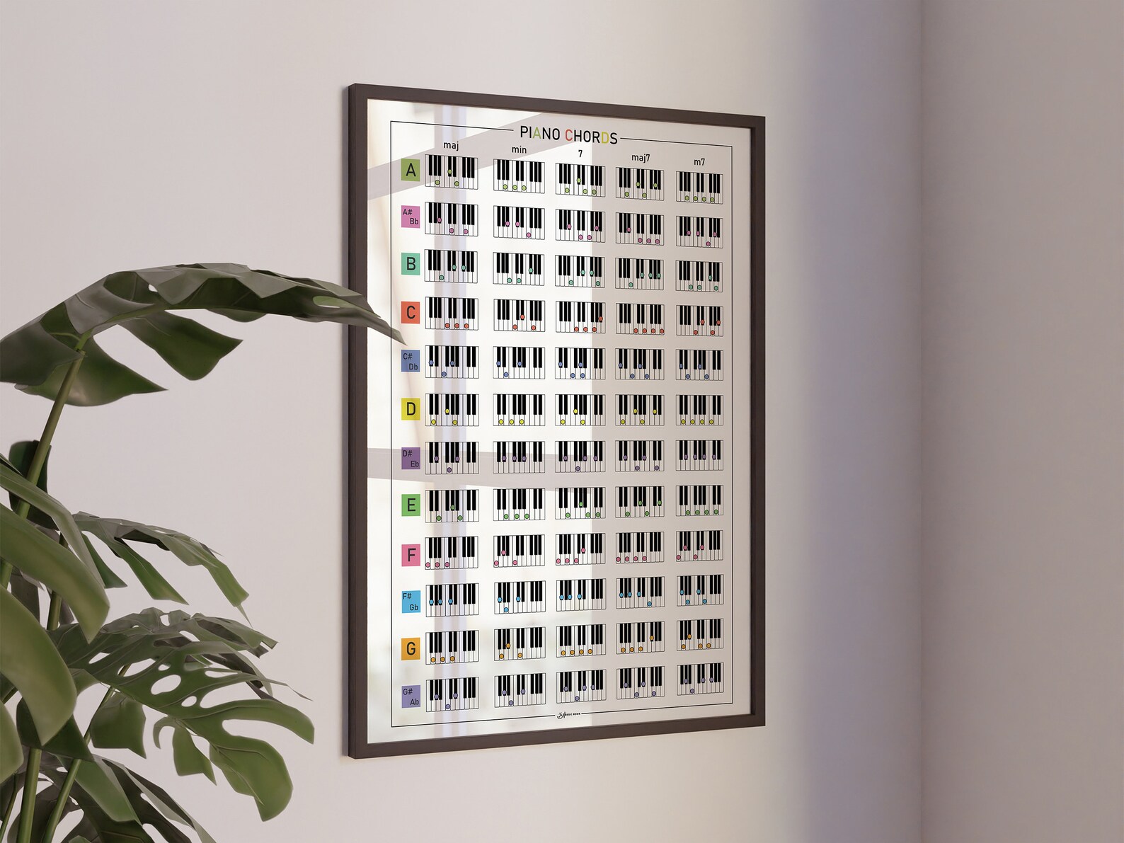 Piano Chords Poster, Piano Reference Chart, Large Music Education ...