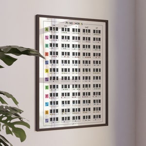 Piano Chords Poster, Piano Reference Chart, Large Music Education ...