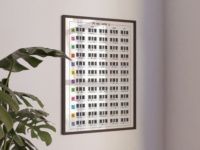 Piano Chords Poster, Piano Reference Chart, Large Music Education ...