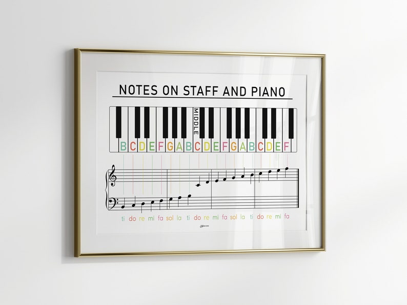 Horizontal Piano Notation Poster, Notes on Staff Print, Piano Reference ...