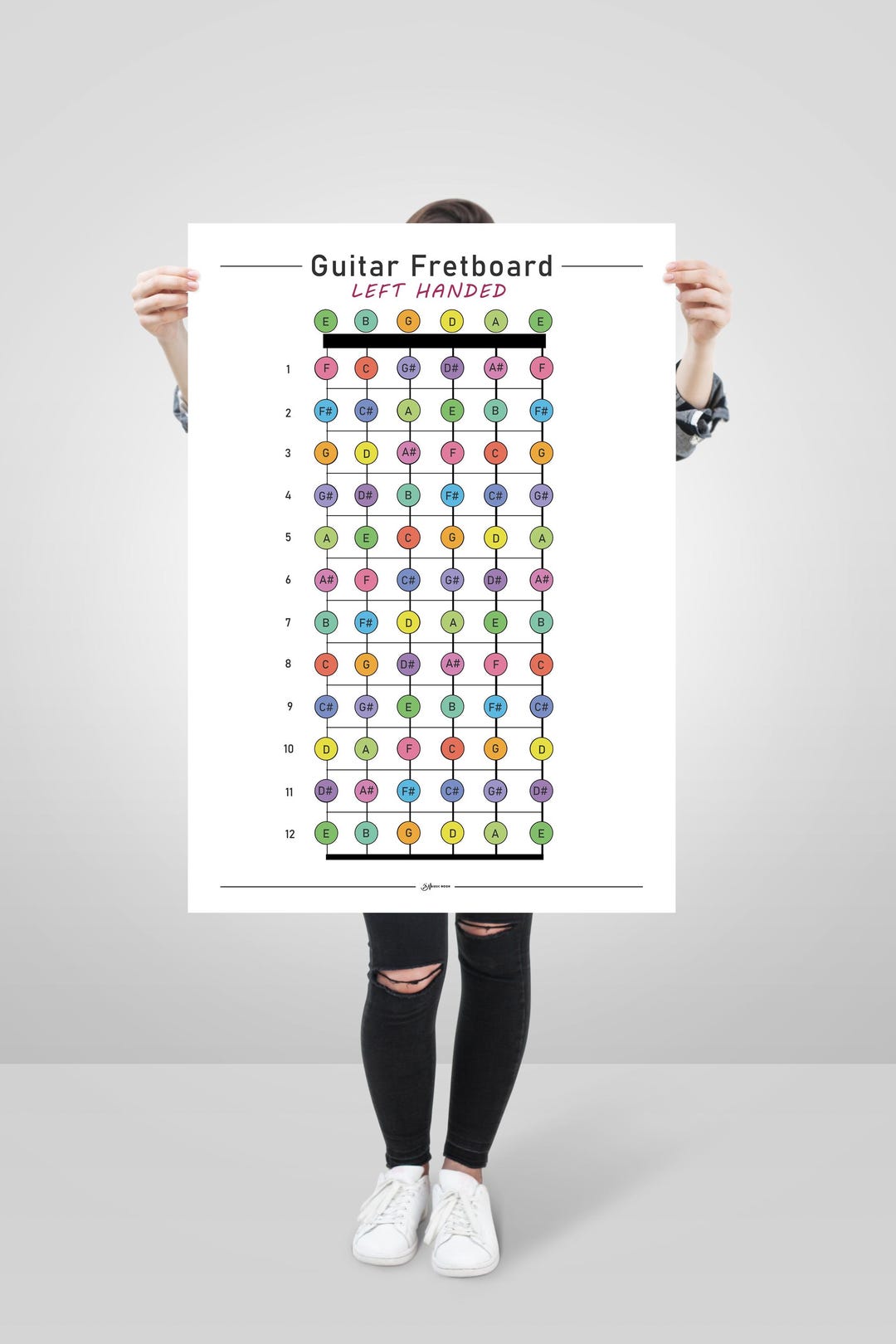 Left-handed Guitar Fretboard Chart, Lefty Guitar Notes Map, Guitar ...