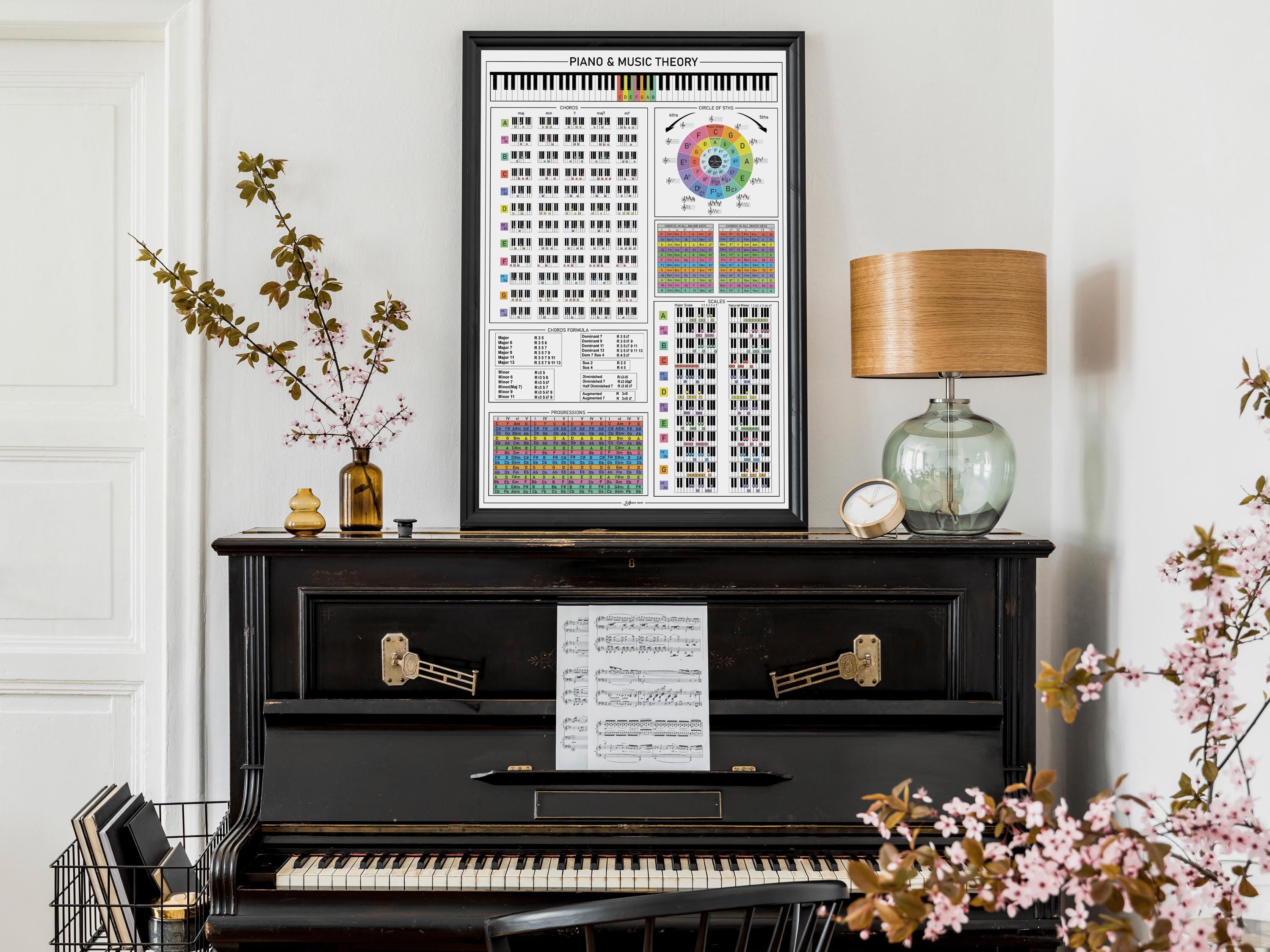 Piano Theory Poster, Chords, Circle of Fifths, Piano Scales, Music ...