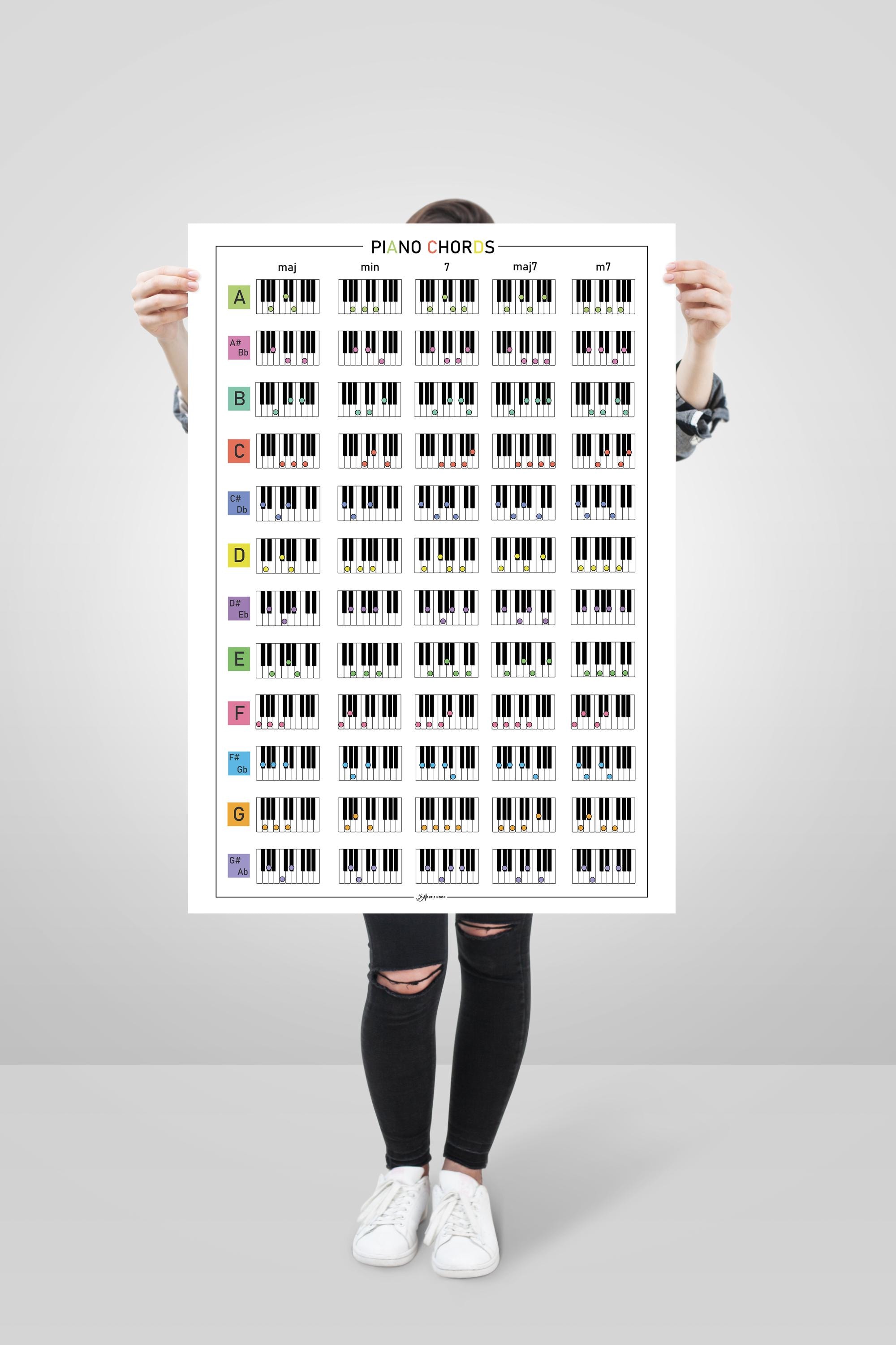 Piano Chords, Scales, Circle of Fifths Poster Set (digital Download ...