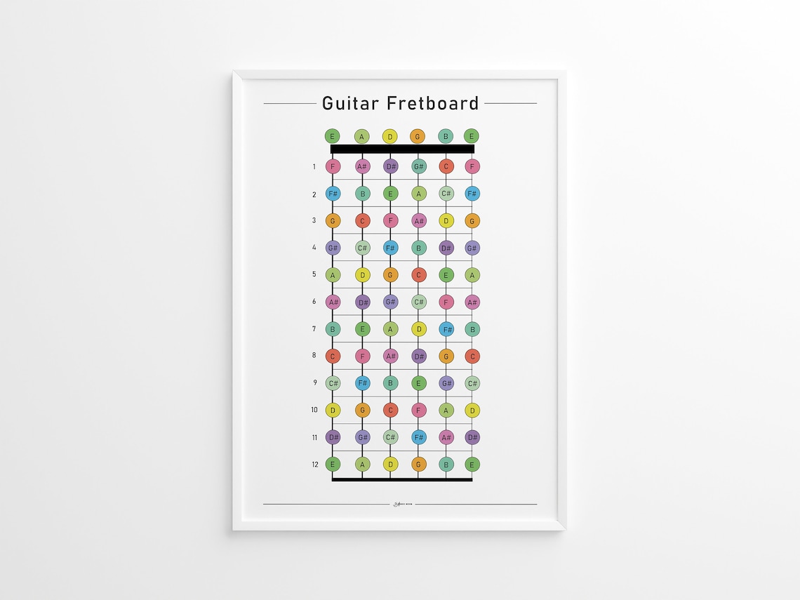 Guitar Fretboard Poster, Fretboard Notes Chart, Large Guitar Education ...