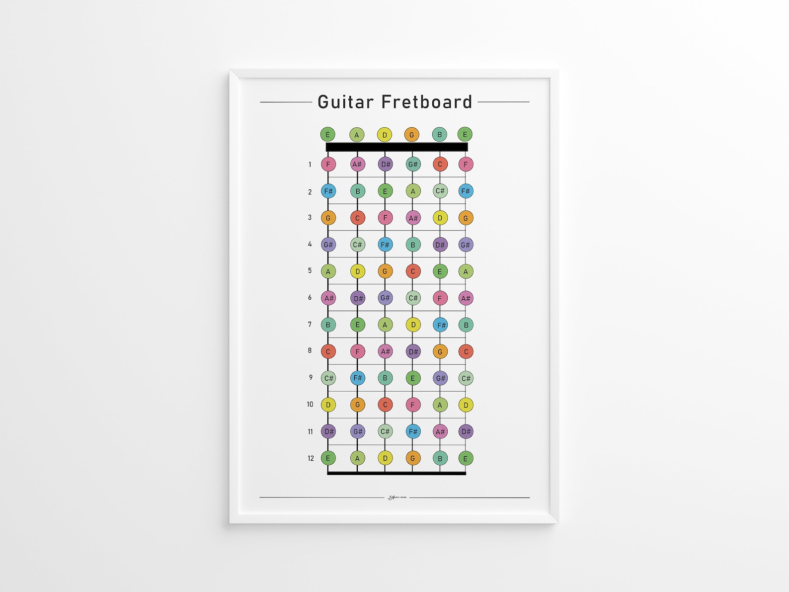 Guitar Fretboard Poster, Fretboard Notes Chart, Large Guitar Education ...