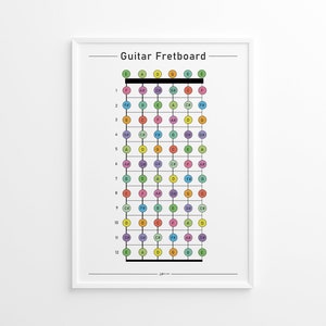 Guitar Fretboard Poster, Fretboard Notes Chart, Large Guitar Education ...