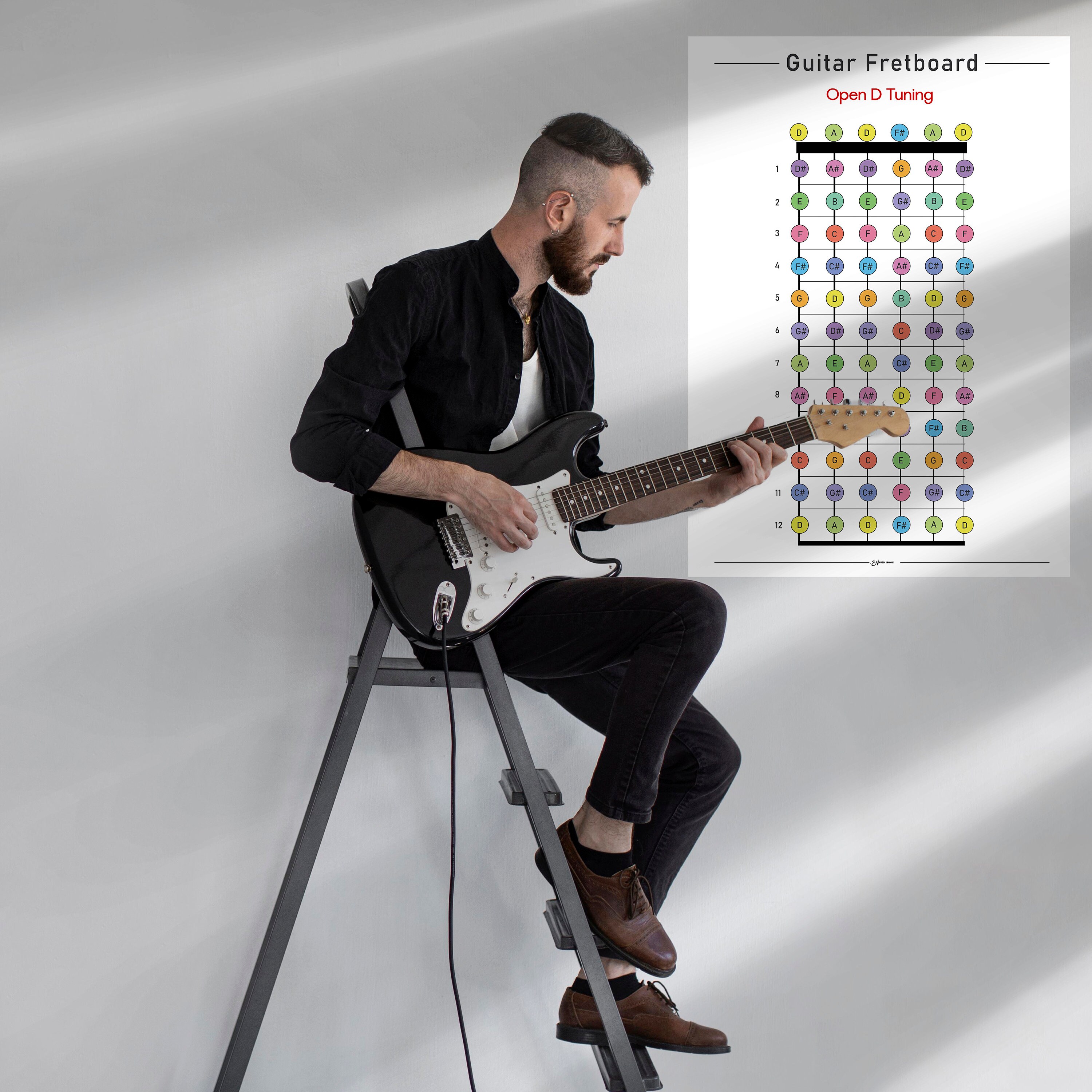 Open D Tuning Guitar Fretboard Poster, Alternate Tuning Fretboard Notes ...