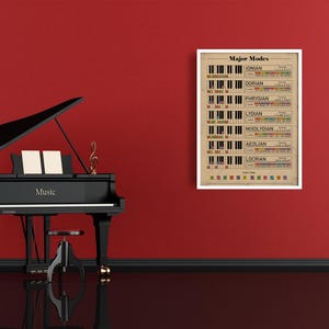 Major Modes Poster, Piano Reference Chart, Large Music Education Poster ...