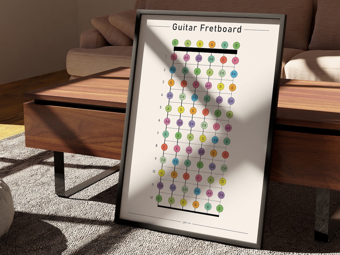 Guitar Fretboard Poster, Fretboard Notes Chart, Large Guitar Education ...