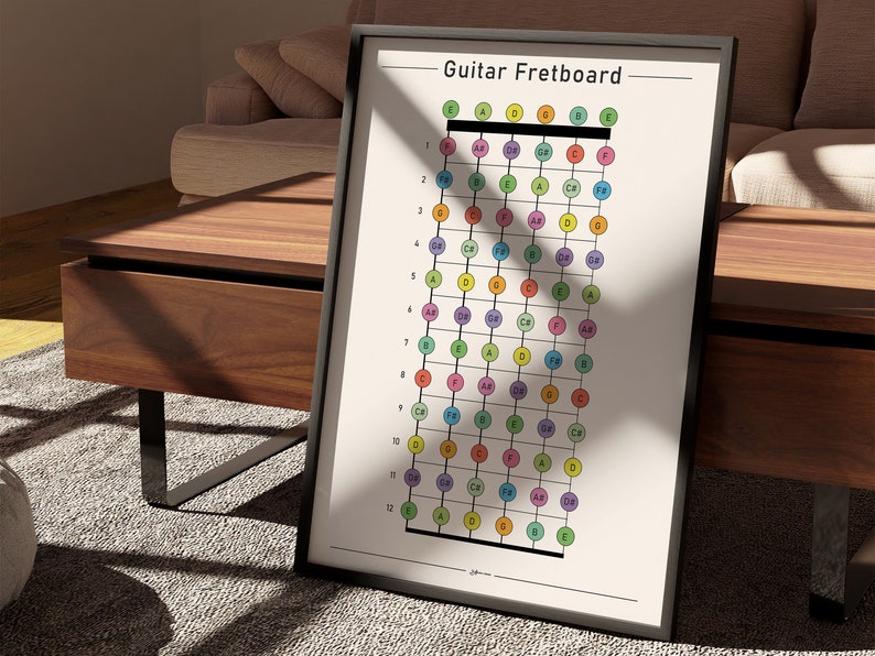 Guitar Fretboard Poster, Fretboard Notes Chart, Large Guitar Education ...