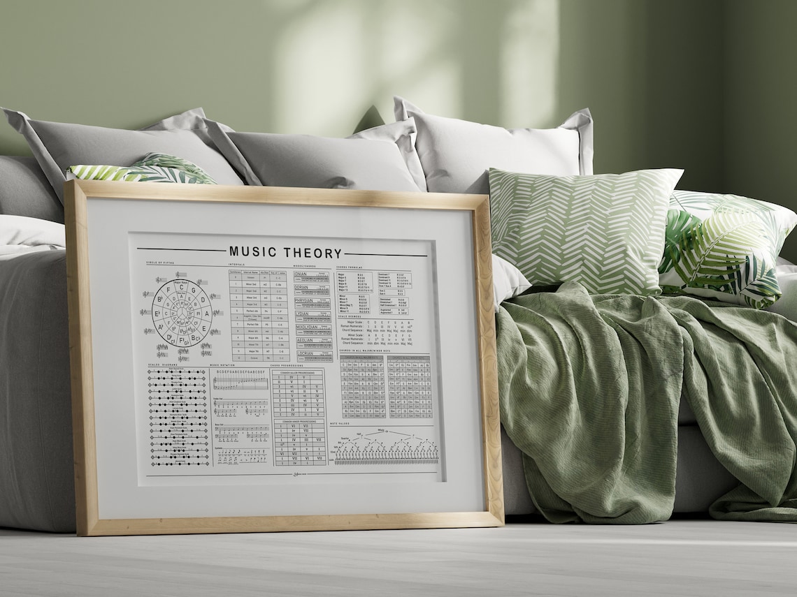 Music Theory Cheat Sheet, All in One Theory Poster, Black and White ...