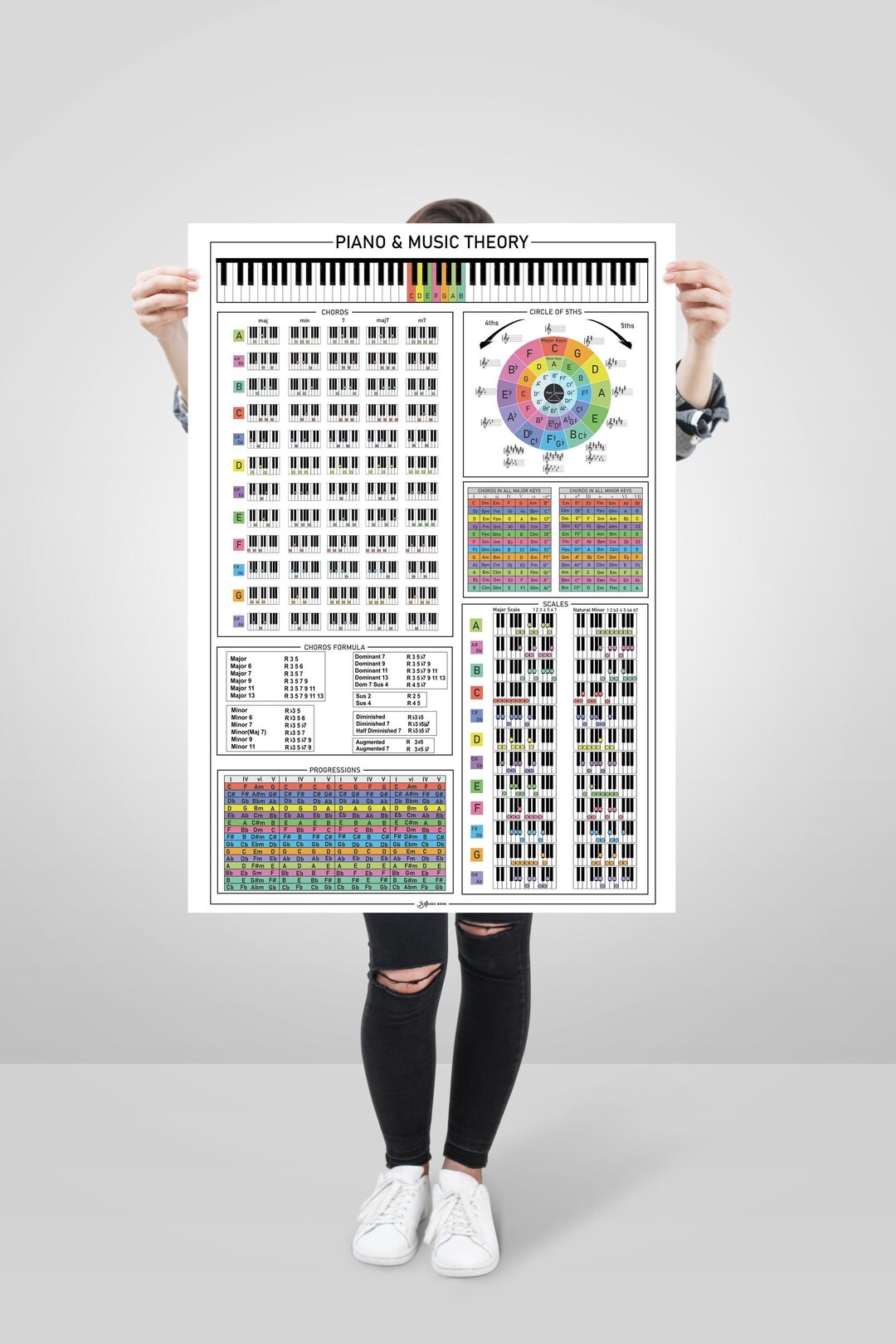 Piano Theory Poster, Chords, Circle of Fifths, Piano Scales, Music ...