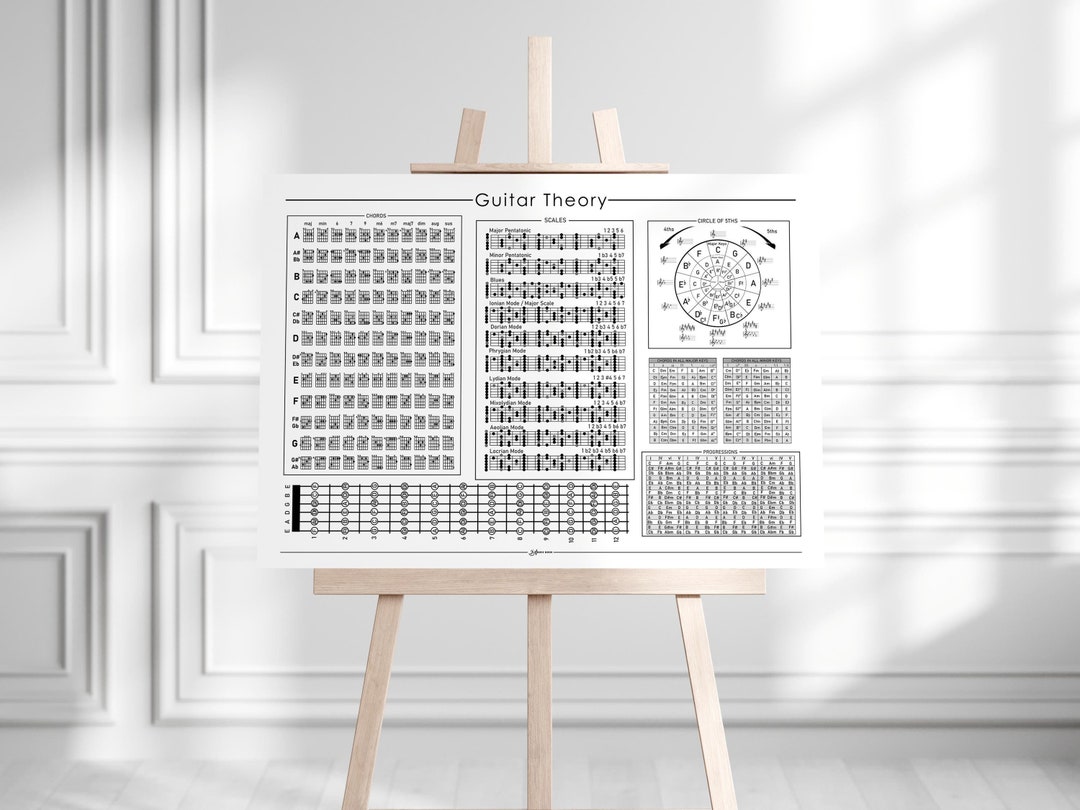 Guitar Theory Reference Chart, Horizontal Guitar Education Poster ...