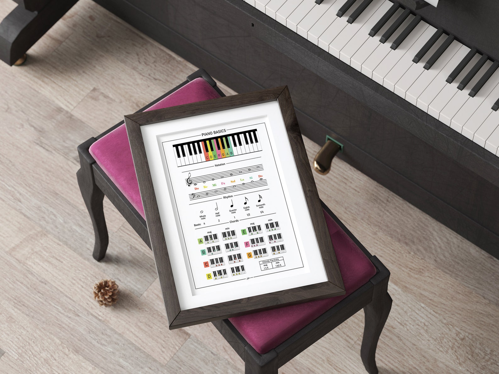 Piano Theory Poster, Basic Major Minor Chords, Music Theory Printable ...