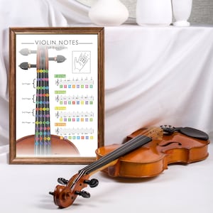Violin Positions Set of 2, Fingerboard Notes Poster, Violin First ...