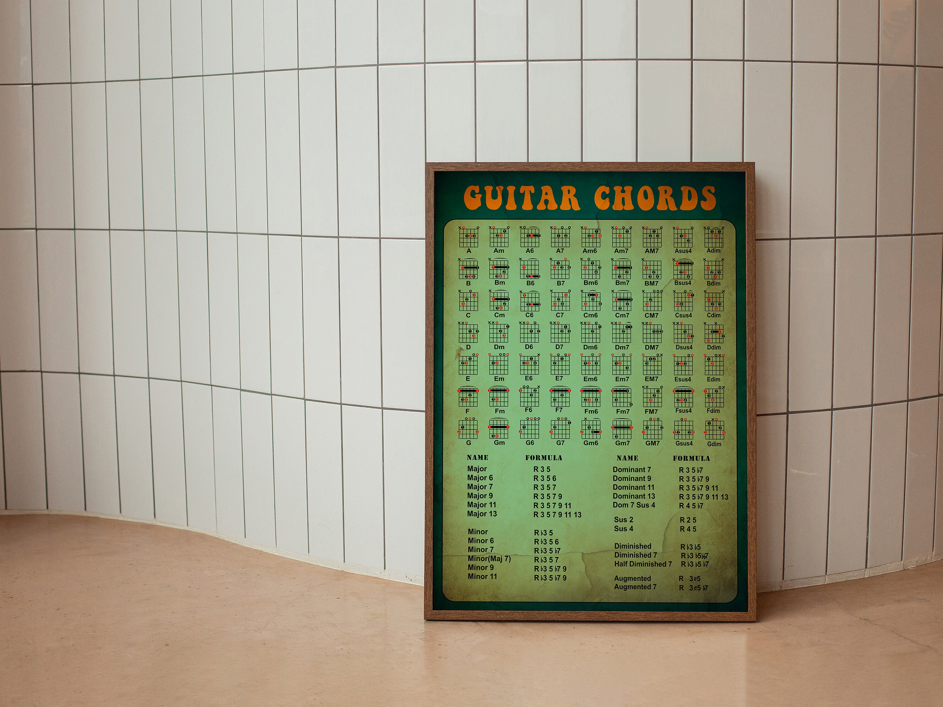 Vintage Guitar Chords Chart Poster, Music Room Decor (digital Download ...