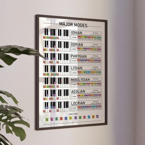 Piano Modes Poster, Color-coded Music Theory Chart (digital Download ...