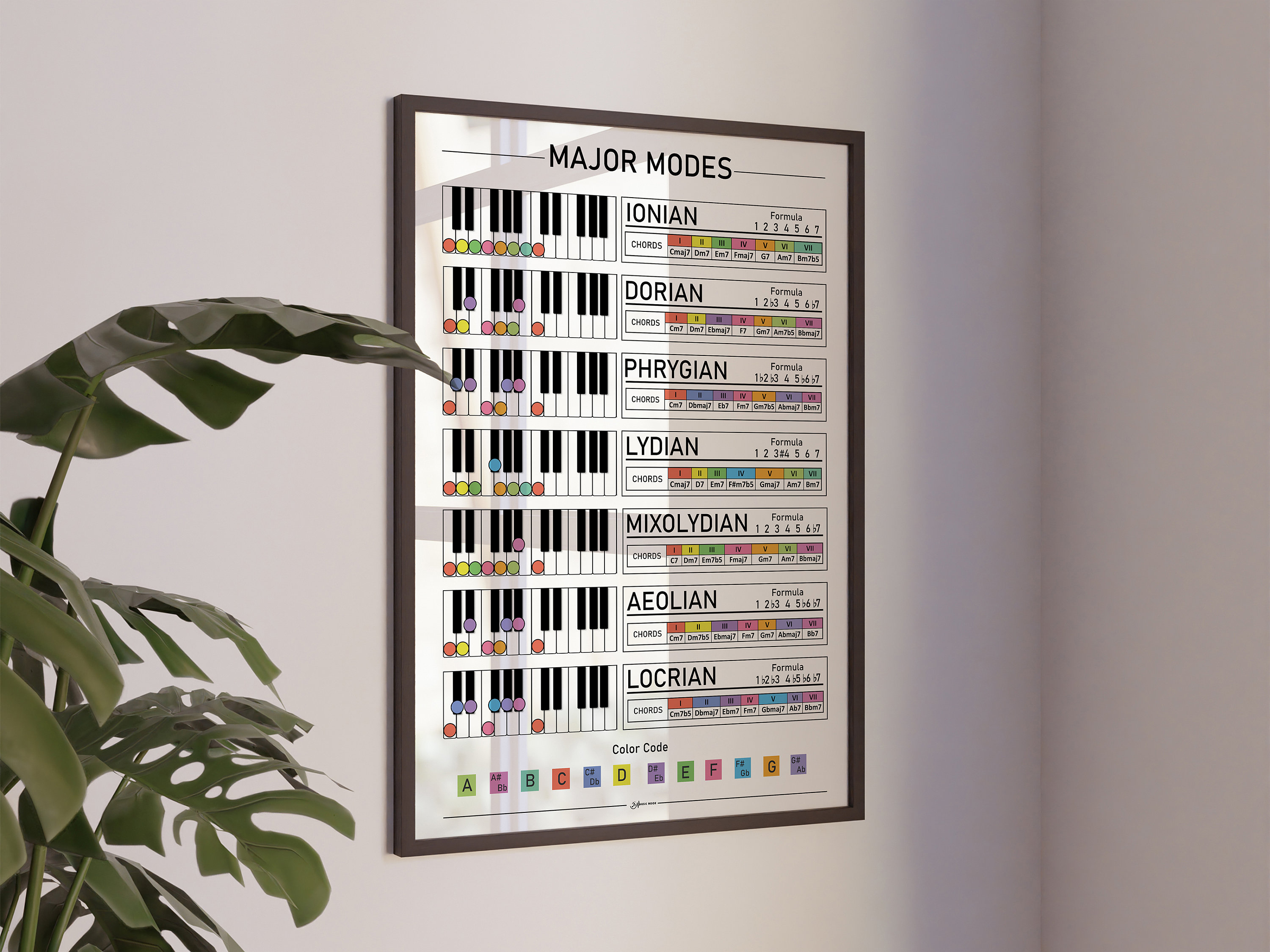 Piano Major Modes Poster, Piano Reference Chart, Large Music Education ...