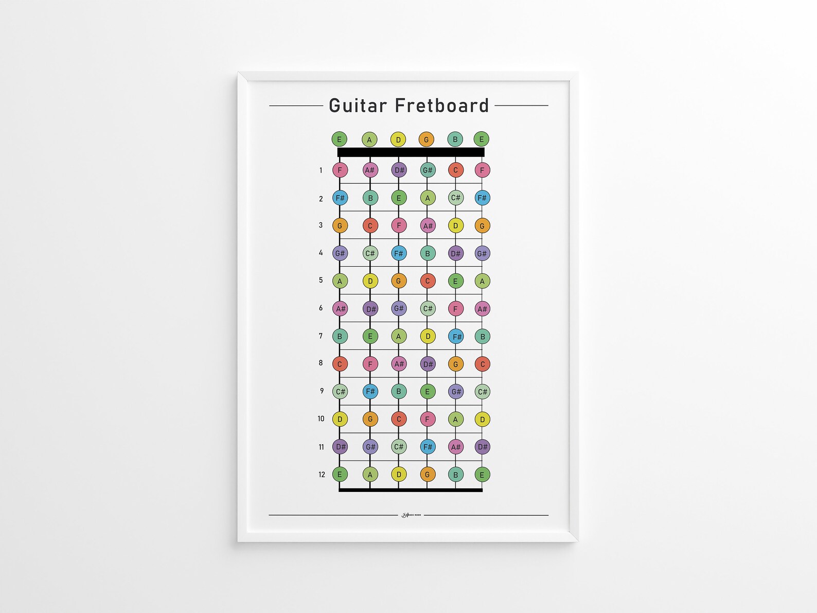 Guitar Poster Bundle, Set of 6 Guitar Theory Posters, Chords ...