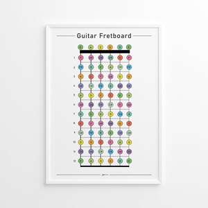 Guitar Poster Bundle, Set of 6 Guitar Theory Posters, Chords ...