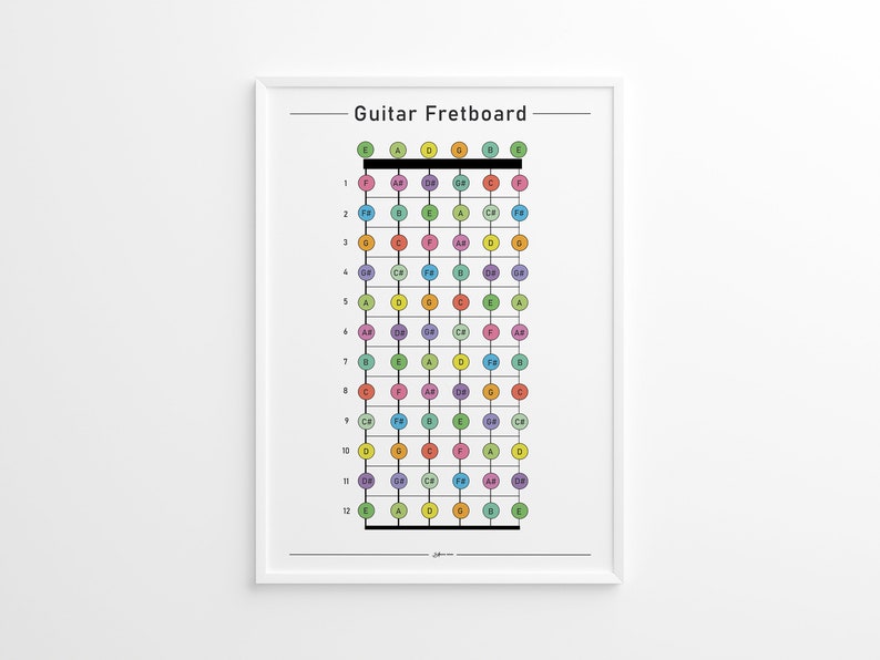 Guitar Poster Bundle, Set of 6 Guitar Theory Posters, Chords ...