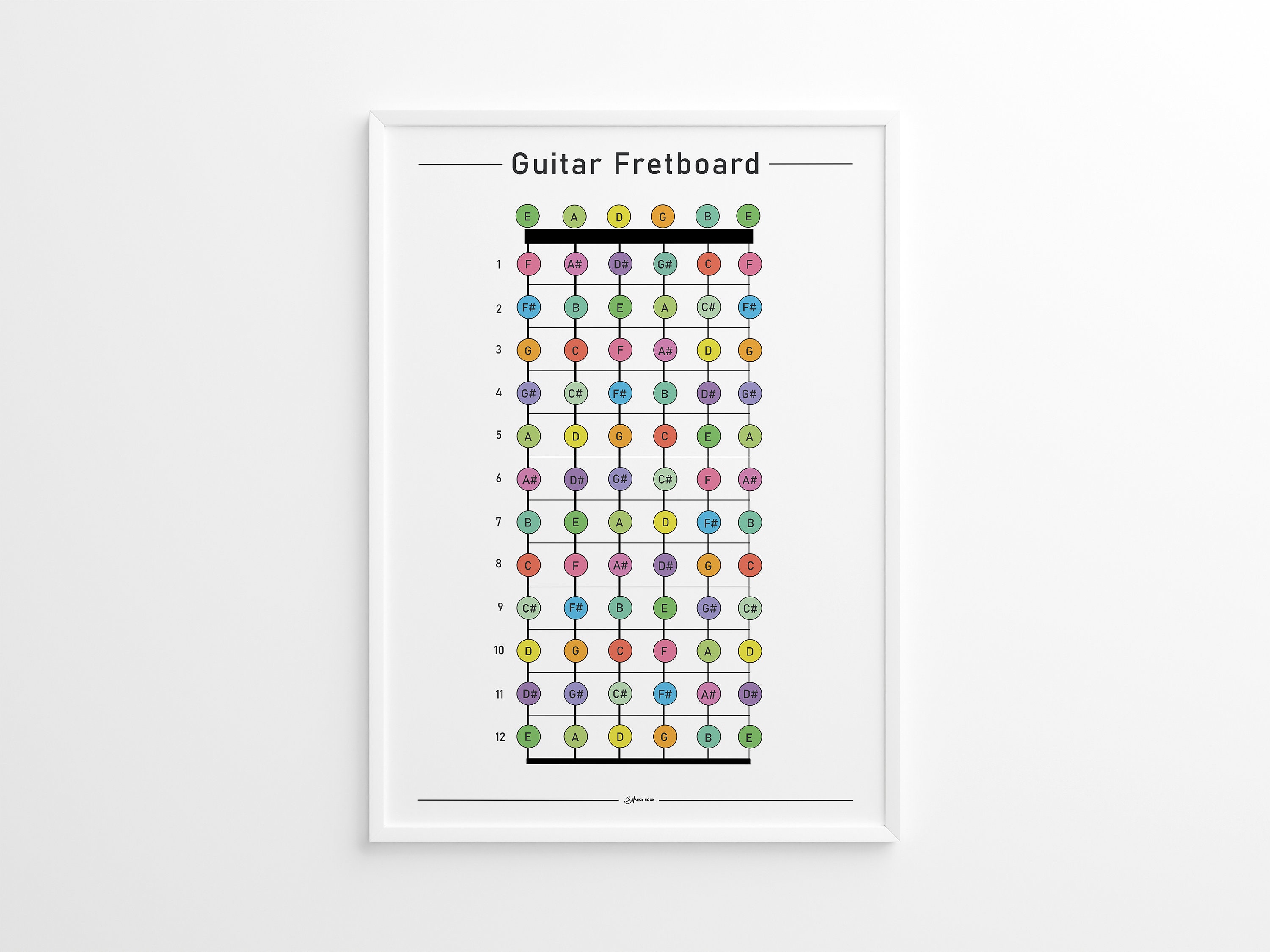 Guitar Poster Bundle, Set of 6 Guitar Theory Posters, Chords ...