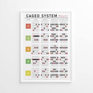 Guitar CAGED System Print, Guitar Musical Education Wall Art, Chords ...