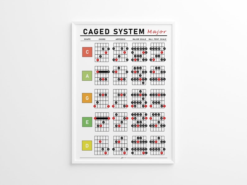 Guitar CAGED System Print, Guitar Musical Education Wall Art, Chords ...