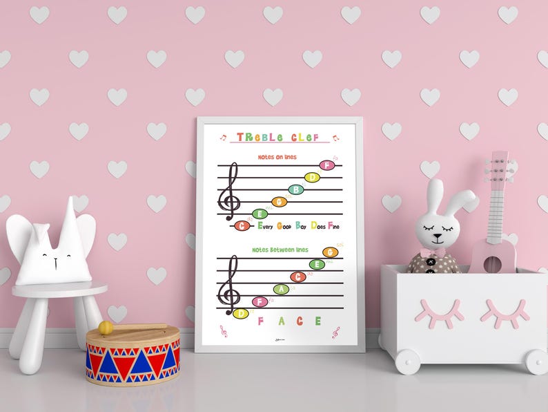 Treble Clef Staff Notes Poster, Children Music Education, Fun Musical ...