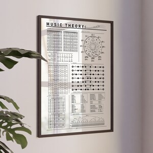 All in One Music Theory Poster, Black and White Music Theory Print ...