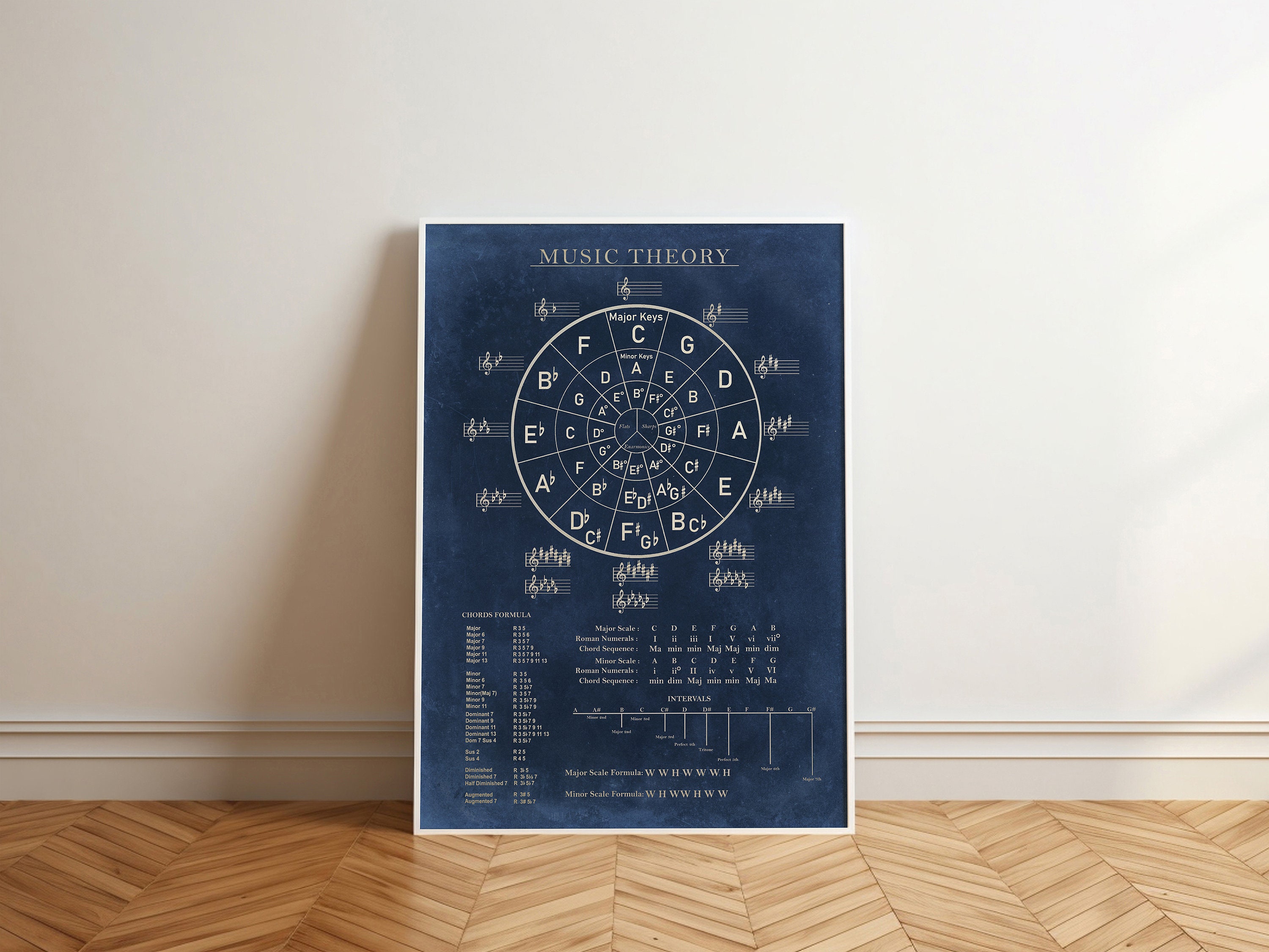 Vintage Music Theory Poster, Circle of Fifths Chart, Blue Music Theory Print, Large Education ...