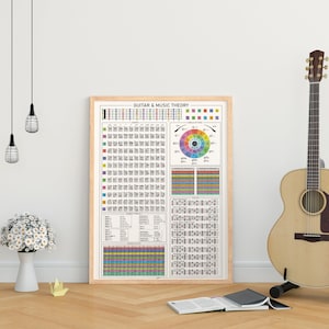 Guitar Theory Poster, Chords, Circle of Fifths, Scales, Guitar Fretboard, Music Theory All in ...
