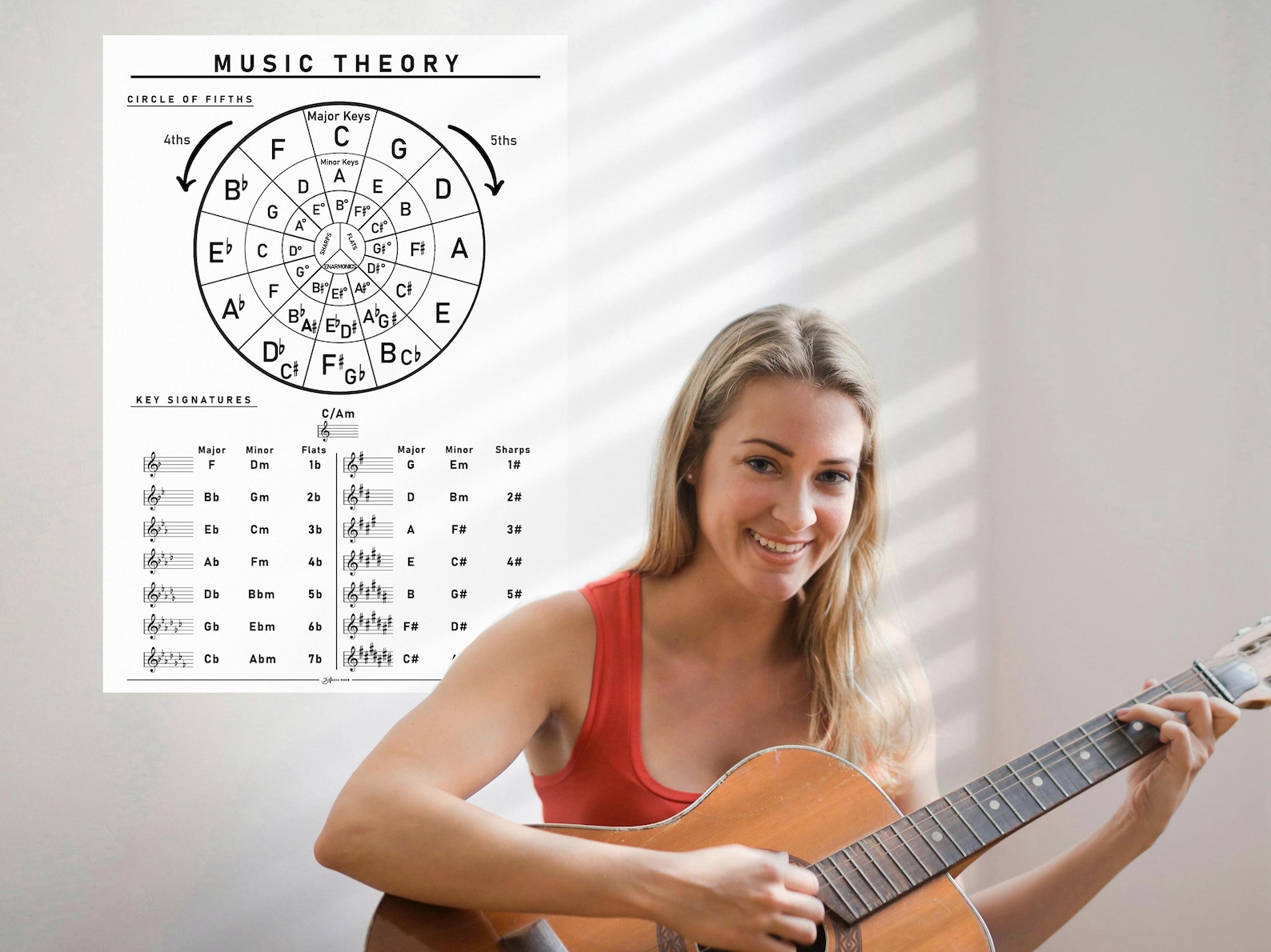 Music Theory Poster, Circle of Fifths Chart, Key Signatures, Black and ...