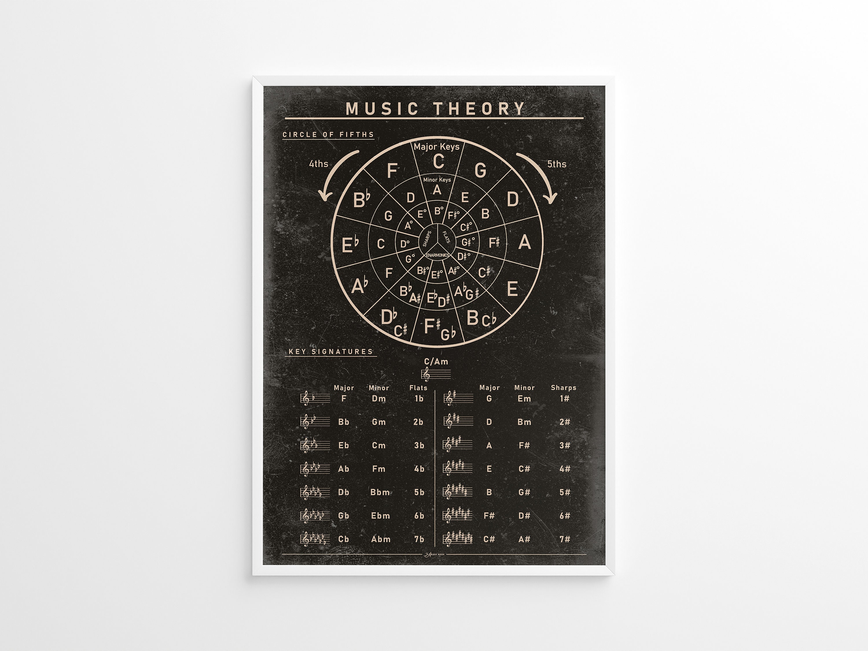Vintage Music Theory Poster, Circle of Fifths Chart, Key Signatures Chart, Music Theory Print ...
