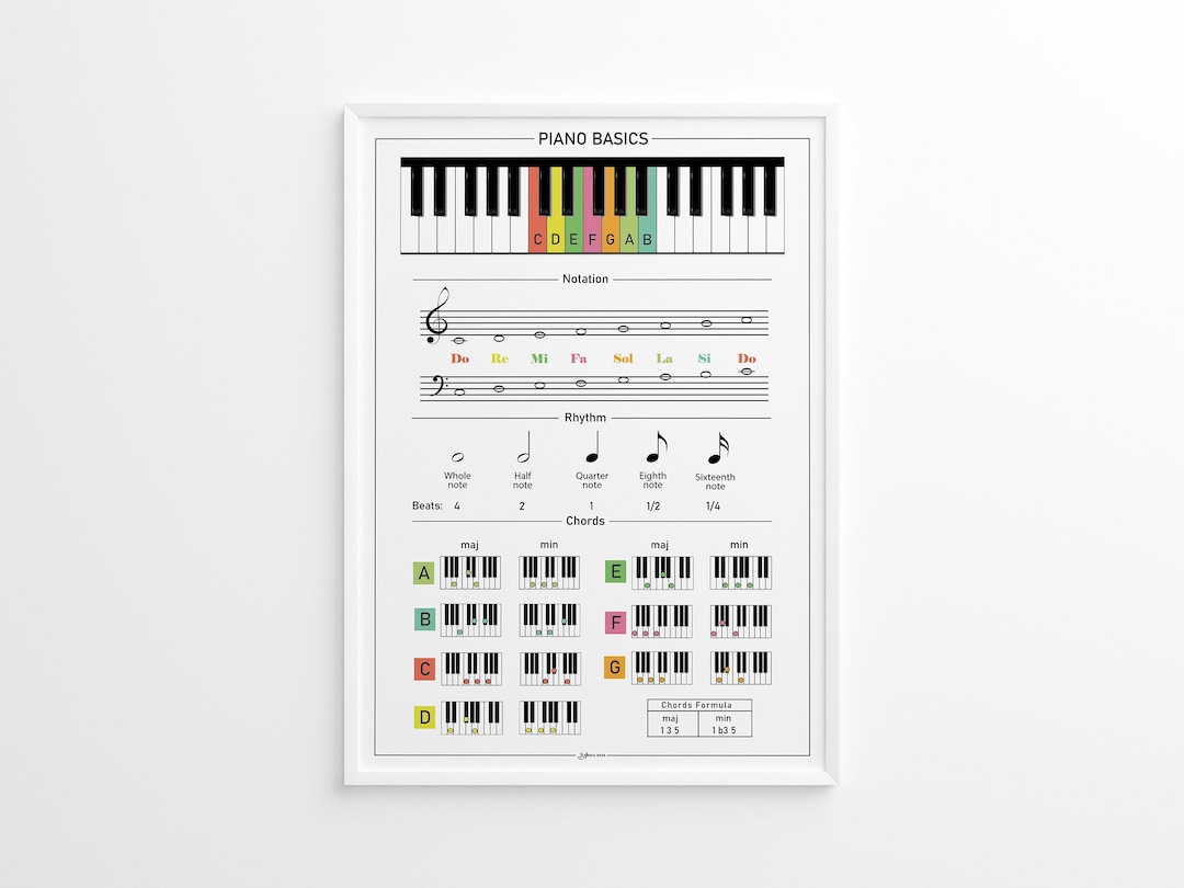 Piano Basics Poster, Music Theory Wall Art, Beginner Piano Learning ...