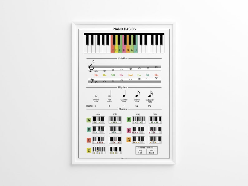 Piano Theory Poster, Basic Major Minor Chords, Music Theory Printable ...