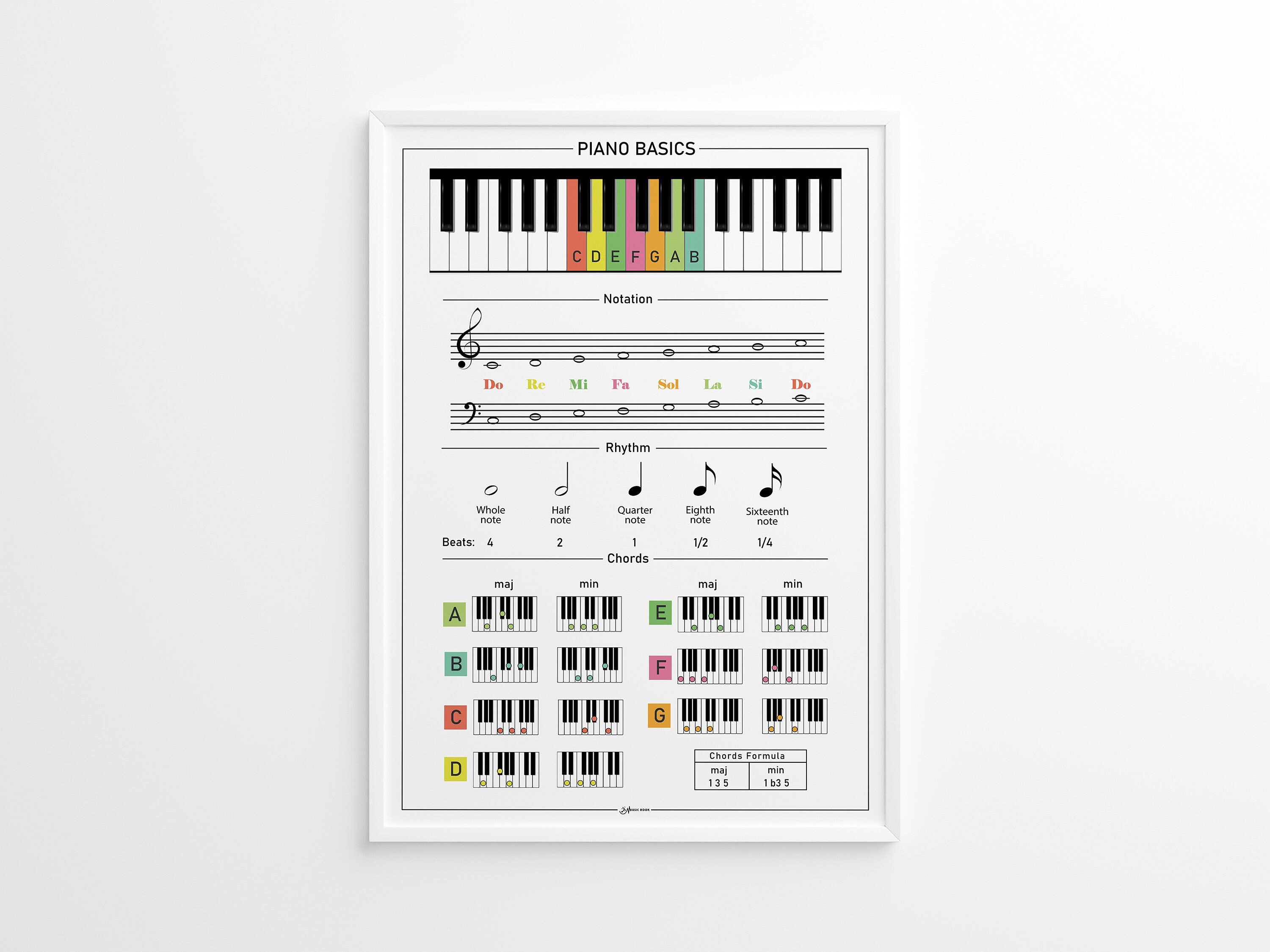 Piano Theory Poster, Basic Major Minor Chords, Music Theory Printable ...