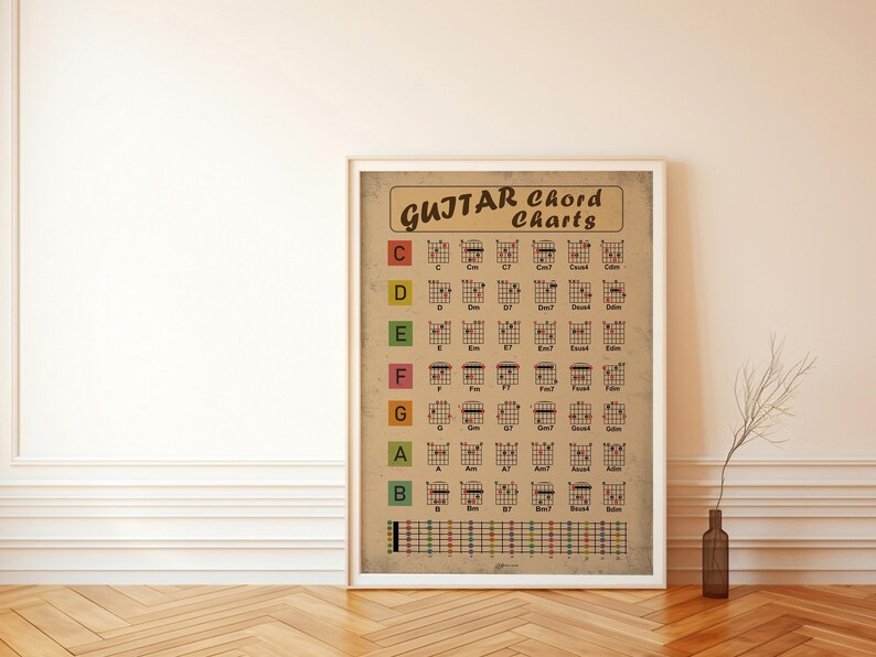 Antique Guitar Chord Diagrams Wall Art, Vintage Guitar Chords Print ...