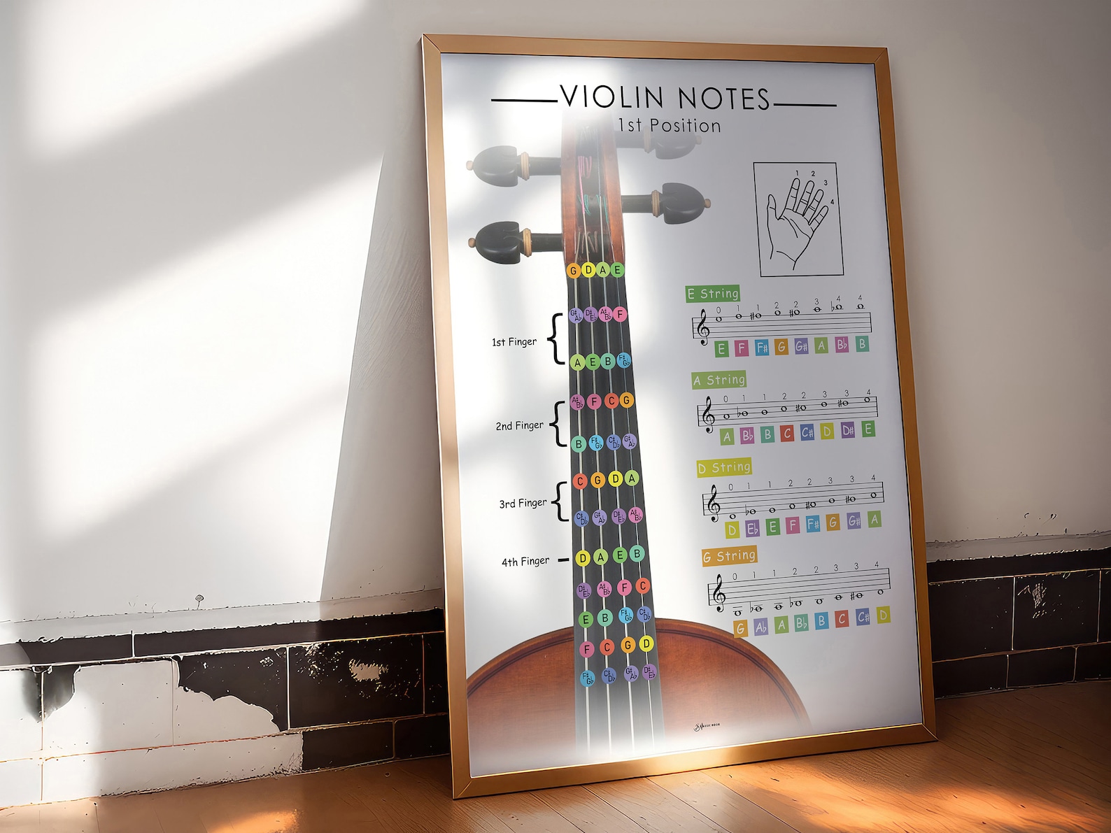 Violin Fingerboard Notes Poster, Violin First Position Print, Finger ...