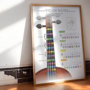 Violin Fingerboard Notes Poster, Violin First Position Print, Finger ...